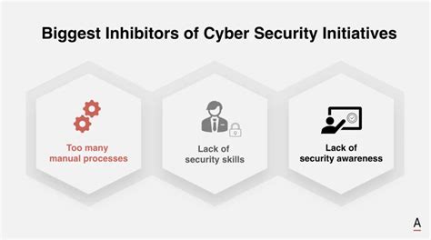 Adapt Bolstering Australias Cyber Security With Executive Alignment And Strategic Resource