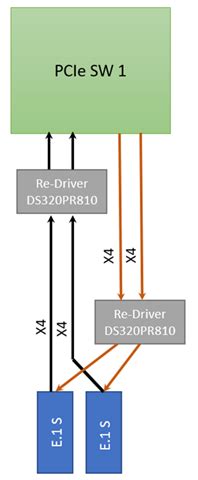 DS PR Placement Interface Forum Interface TI E E Support Forums