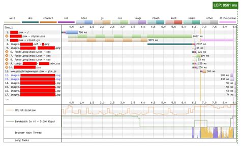 Рефакторинг Css Оптимизация размера и производительности