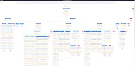Build Go High Level Ghl Custom Workflows And Consulting By Bobbypresso