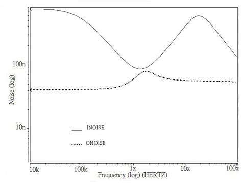 simulated frequency responses of fig 1 designed with v in2 v in3 0