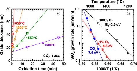 Color Online A Sio2 Thickness Grown On 4h Sic 0001 Surface By Download Scientific Diagram