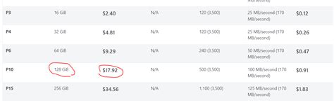 Cost Estimate On Default Storages Of Azure Vm Stack Overflow