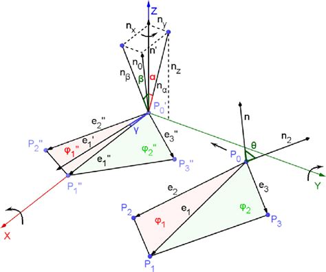 Coordinate Transformation Of Two Arbitrary Polyhedron Faces 1 2
