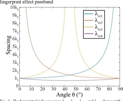 Figure 3 From How The Fingerprint Effect Applies To Digitized Fingerprint Like Structures