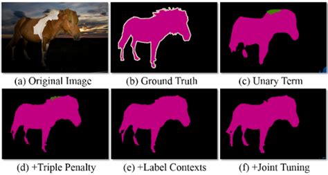 Deep Learning Mrf For Image Segmentation Ping Luo 羅平