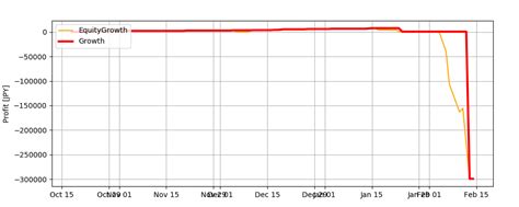 フォワード EA BANK