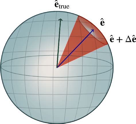 Differentiable Rendering For Pose Estimation In Proximity Operations