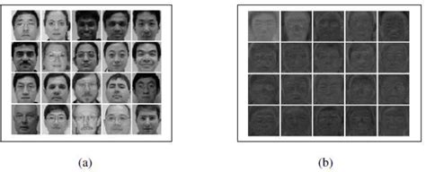 Figure 1 From Machine Learning Based Face Recognition System Semantic