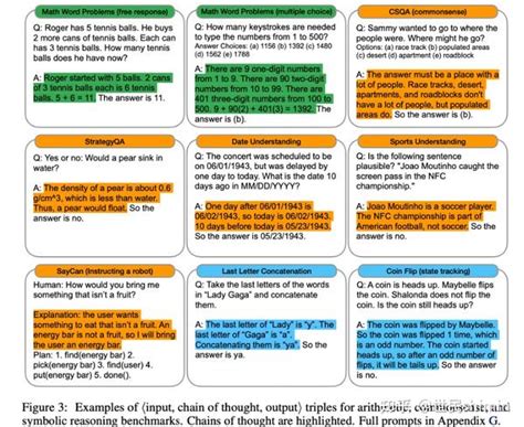 Chain Of Thought Prompting Elicits Reasoning In Large Language Models 知乎