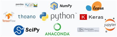 Harnessing The Predictive Power Of Machine Learning In Anomaly Detection