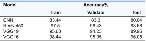 Cnn Convolutional Neural Networks Resnetso Residual