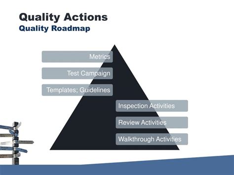 Ppt Quality Analysis Report Quality Assurance Activities Summary