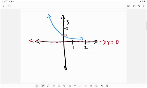⏩solvedthe Graph Of An Exponential Function Is Given Match Each