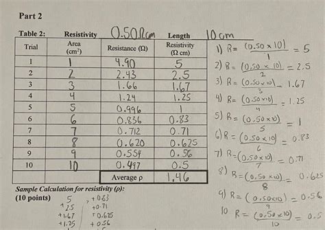 Solved 1 Using Excel And The Data In Table 2 Make A Graph
