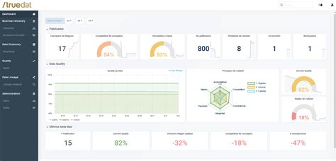 Top 16 Open Source Data Portal Solutions For Open Data Publishing