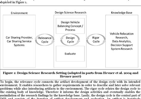 Figure 1 From The Design Of A Decision Support System For Computation