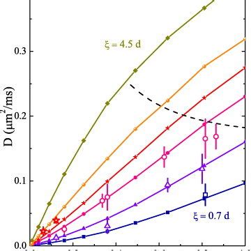 Noise induced normal diffusion ξ and A dependence of the diffusion Download Scientific Diagram