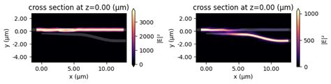 Particle Swarm Optimization Of A Pbs Flexcompute