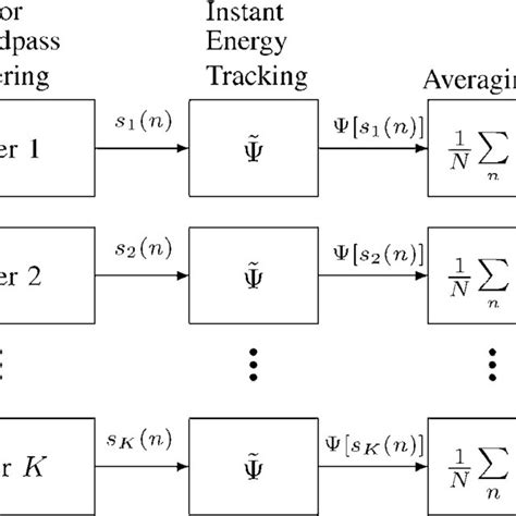 Multiband Filtering And Modulation Energy Tracking For The Maximum Download Scientific Diagram