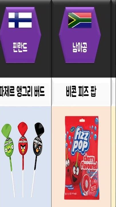 세계 여러 나라의 막대사탕 롤리팝 Youtube