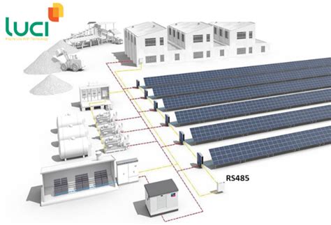 Giao thức Modbus Khám phá sức mạnh kết nối trong mạng truyền thông công nghiệp Luci
