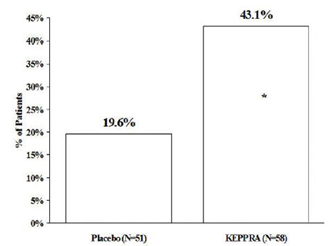 Keppra Injection Levetiracetam Uses Dosage Side Effects Interactions Warning