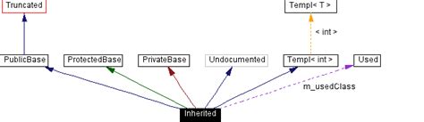 Tinyxpath Graph Legend
