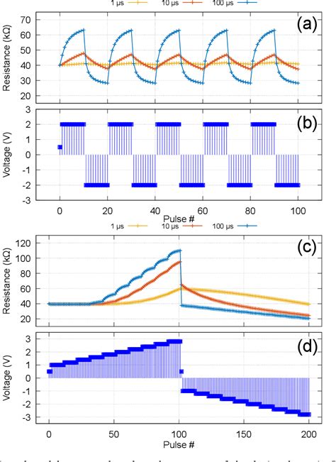 Figure 4 From Hybrid Cmos Memristor Circuit Design Methodology Semantic Scholar