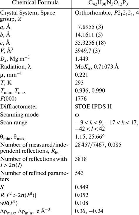 Crystal Data Data Collection And Refinement Details Download Table