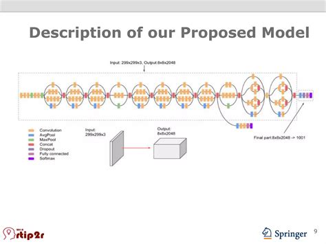 Incept N A Convolutional Neural Network Based Classification Approach For Predicting