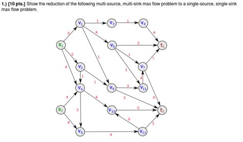 show the reduction of the following multi source