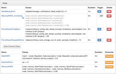 Prometheus를 서비스로 제공하기
