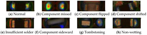 Processes Free Full Text Pcb Defect Detection Based On Deep Learning Algorithm