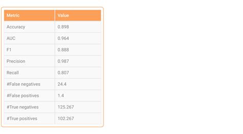 A Hyperparametrization Is All You Need Building A Recommendation System For Telecommunication