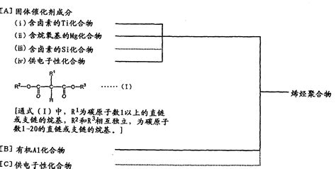 Catalysts For Polymerizing Olefins And Method For Producing Olefin Polymer Eureka Patsnap