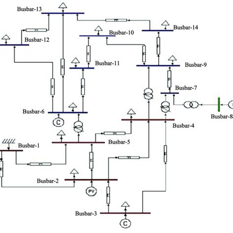 IEEE 14 Busbar Distribution System Download Scientific Diagram