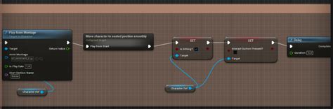 how do i fix my character animation r unrealengine