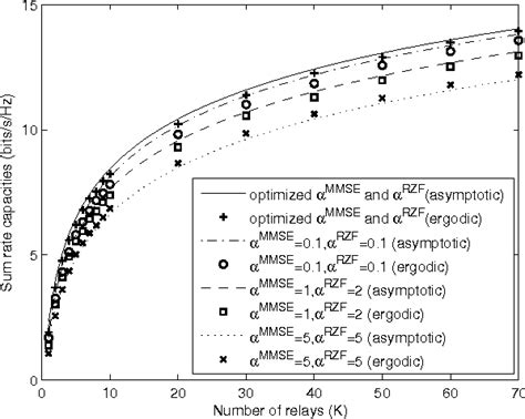 Figure 1 From Robust Relay Beamforming For Mimo Multi Relay Networks