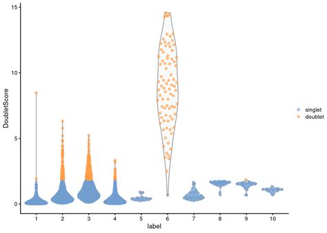 Chapter 8 Doublet Detection Advanced Single Cell Analysis With