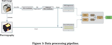 Figure 3 From Multimodal Emotion Detection Based On Visual And Thermal Source Fusion Semantic