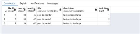Sql Obtener Numero De Likes Por Post Stack Overflow En Español