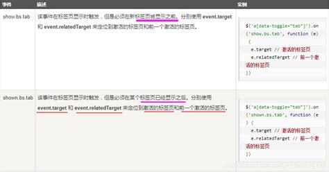 Datatables表头错乱问题 Wrap Datatable 错乱 Csdn博客