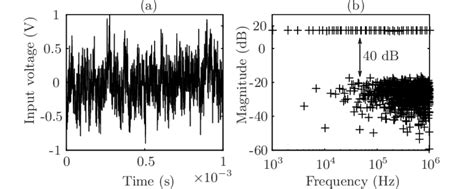 multisine input signal v t a time domain signal and b magnitude