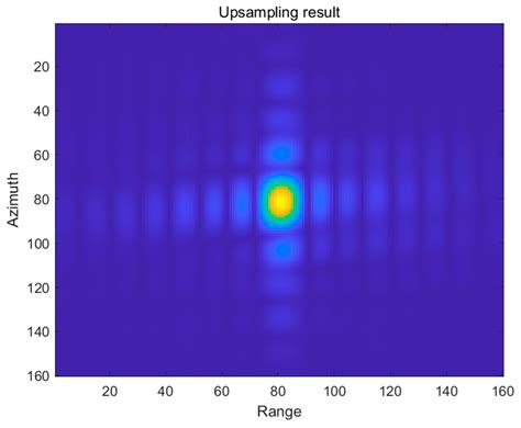 Combined Motion Compensation Method For Long Synthetic Aperture Radar Based On Subaperture