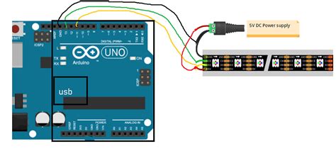 Overview Genesis Poi Dotstar Led Persistence Of Vision 57 Off