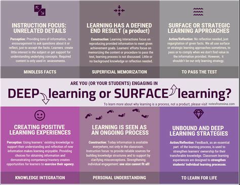 Surface Learning