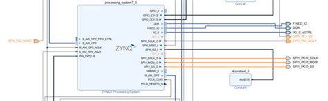 Strange Behavior Of An Spi Interface On Zynq 7000 Eclypse Z7 Spi