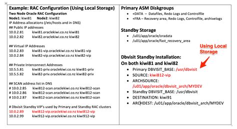 Oracle Rac Configurations Dbvisit Support