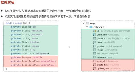 JavaWeb学习Mybatis javaweb mybatis CSDN博客
